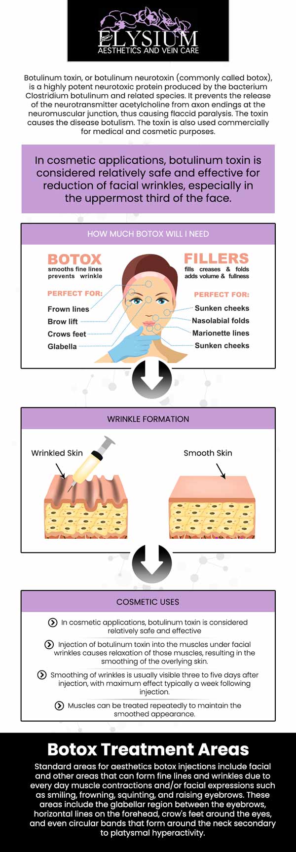 Botox Injections Near Me in Paramus, NJ