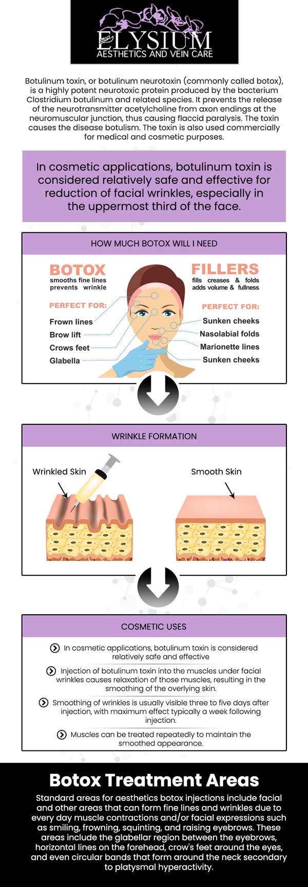 What to Expect Before and After Botox? | Dr. David Singh, MD